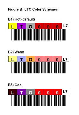 LTO-7 Tape Labels | LTO Ultrium 7 Tape Barcode Labels