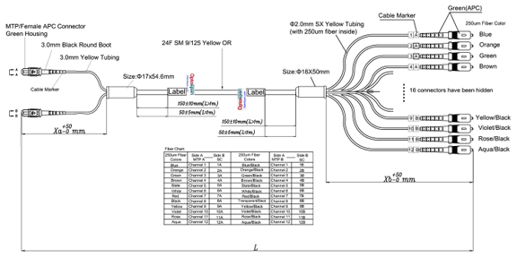 Custom Fiber Optic Cables for Data Center and Medical