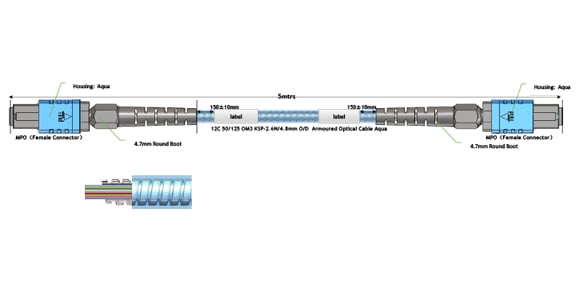 Custom Fiber Optic Cables for Military and Aerospace