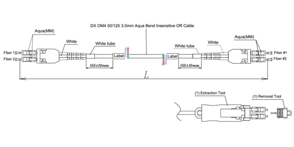 Custom Fiber Optic Cables for Unique Applications